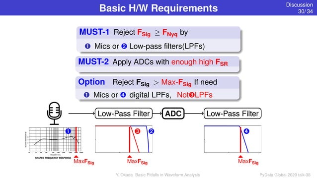 Basic Pitfalls in Waveform Analysis | PPT