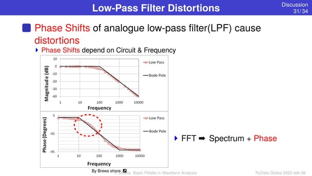 Basic Pitfalls in Waveform Analysis | PPT