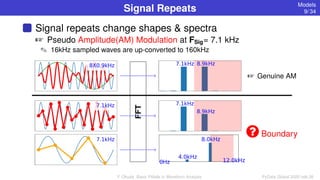 Basic Pitfalls in Waveform Analysis | PPT