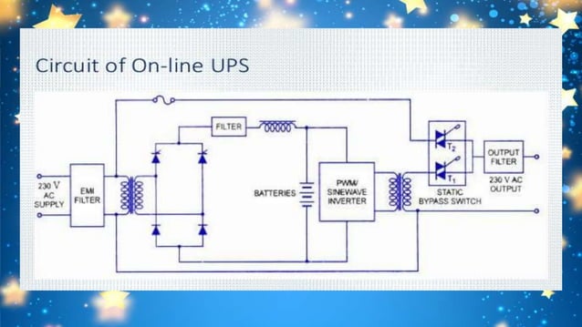 Ups and burglar alarm | PPTX