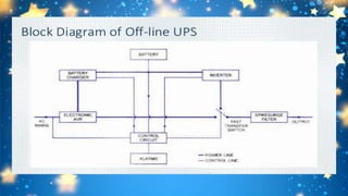 Ups and burglar alarm | PPTX