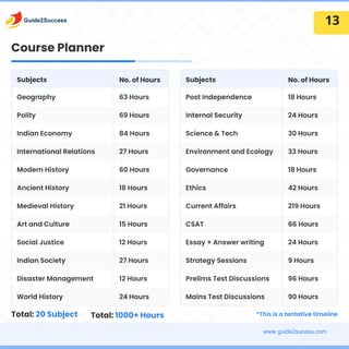 IAS Foundation Course | PDF