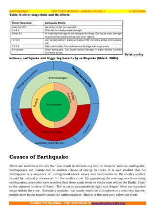Upsc important geophysical phenomena such as earthquakes, tsunami ...