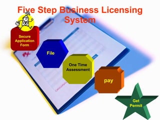 Upscaling business permit licensing system | PPT | Business | Business ...