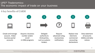 UPS CARM Presentation | PPTX