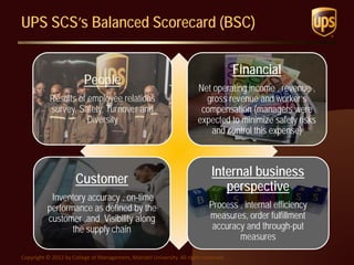 UPS SCS Case Study | PDF