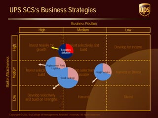 UPS SCS Case Study | PDF