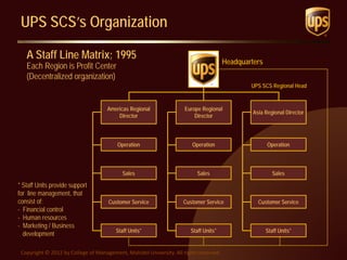 UPS SCS Case Study | PDF