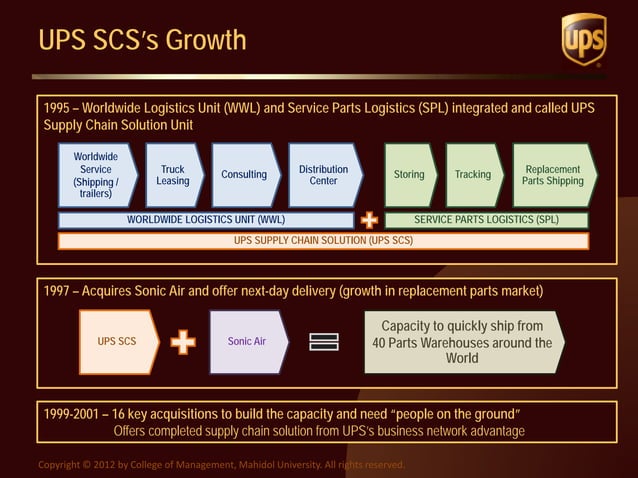 UPS SCS Case Study | PPT