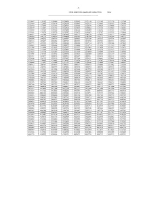 UPSC CSE Mains Result 2018 | PDF