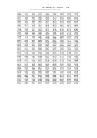 UPSC CSE Mains Result 2018 | PDF