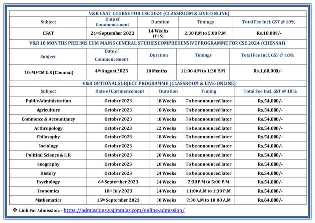 Vajiram & Ravi – UPSC Optional Subject Courses 2023 | PPTX | Credit ...