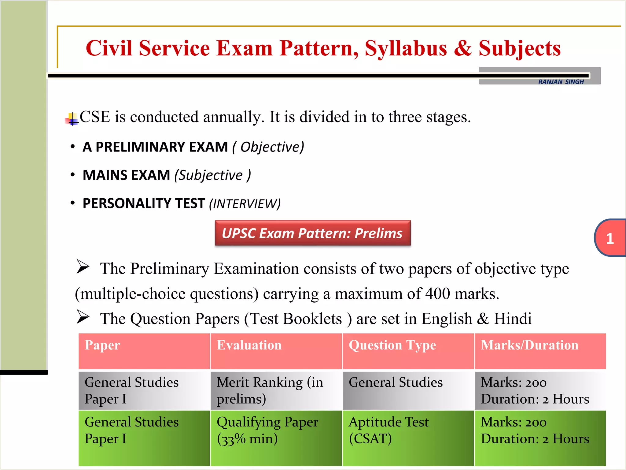 Upsc Cse Ias Exam Pattern Ppt