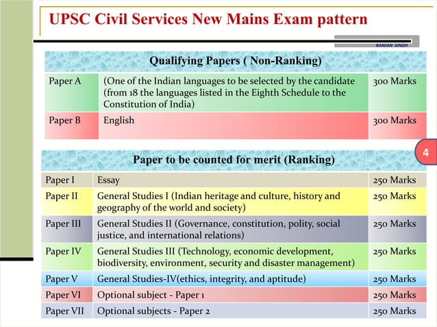 Upsc , CSE, IAS EXAM PATTERN | PDF | Educational Assessment | Education
