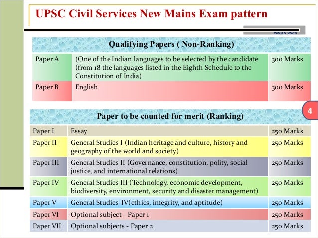 Upsc , CSE, IAS EXAM PATTERN