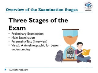 Master the UPSC Syllabus with EFFORT IAS! | PPTX