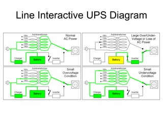 Ups diagram | PPT