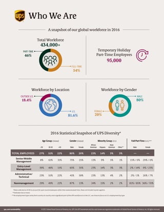 Diversity and Inclusion at UPS | PDF