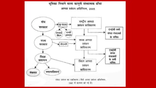 UP SDRF PRESENTATION IN HINDI..pptx