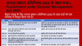 UP SDRF PRESENTATION IN HINDI..pptx