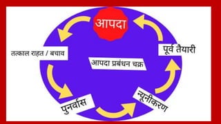 UP SDRF PRESENTATION IN HINDI..pptx