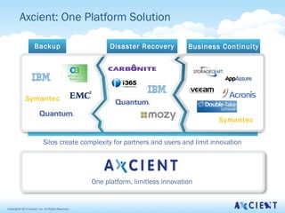 Upselling and upgrading webinar presentation | PPT | Free Download