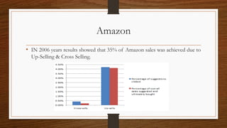 Upselling | PDF