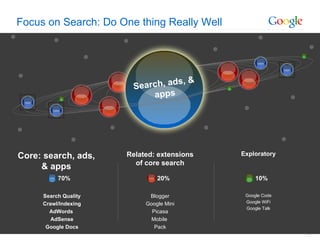 Introducing Google | PPT