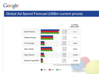 Introducing Google | PPT