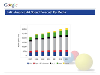 Introducing Google | PPT