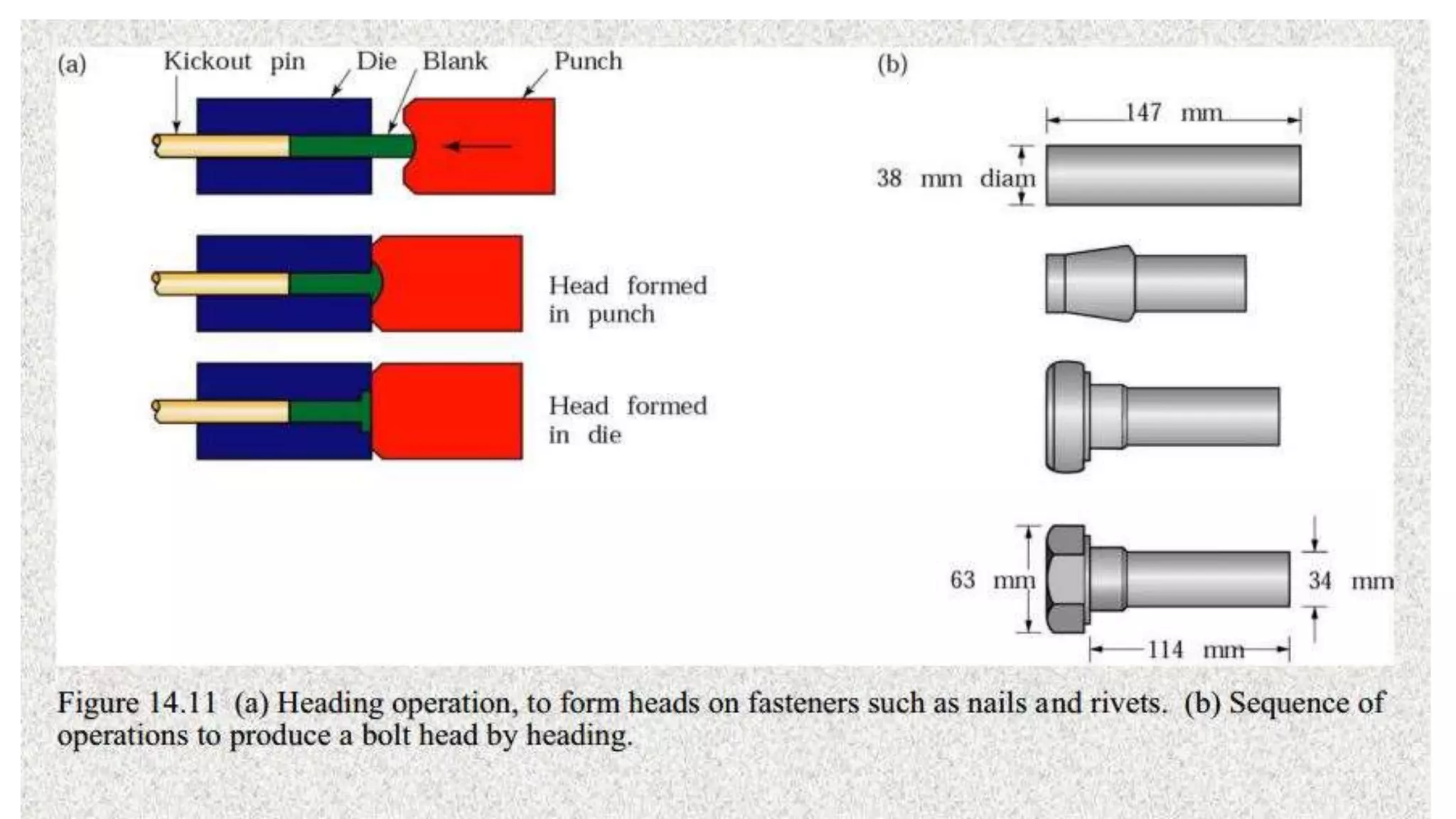 Upset forging | PPTX