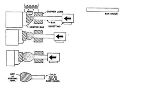 Upset forging | PPTX