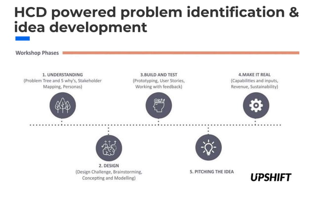 UPSHIFT Presentation.pptx