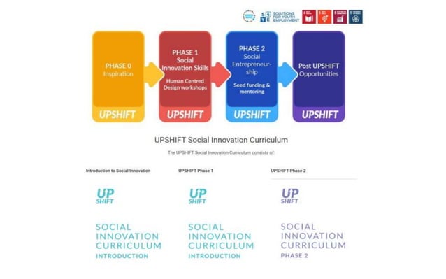 UPSHIFT Presentation.pptx