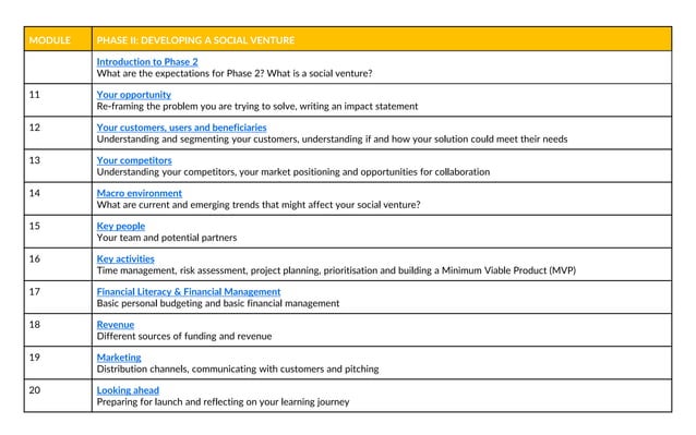 UPSHIFT Presentation.pptx