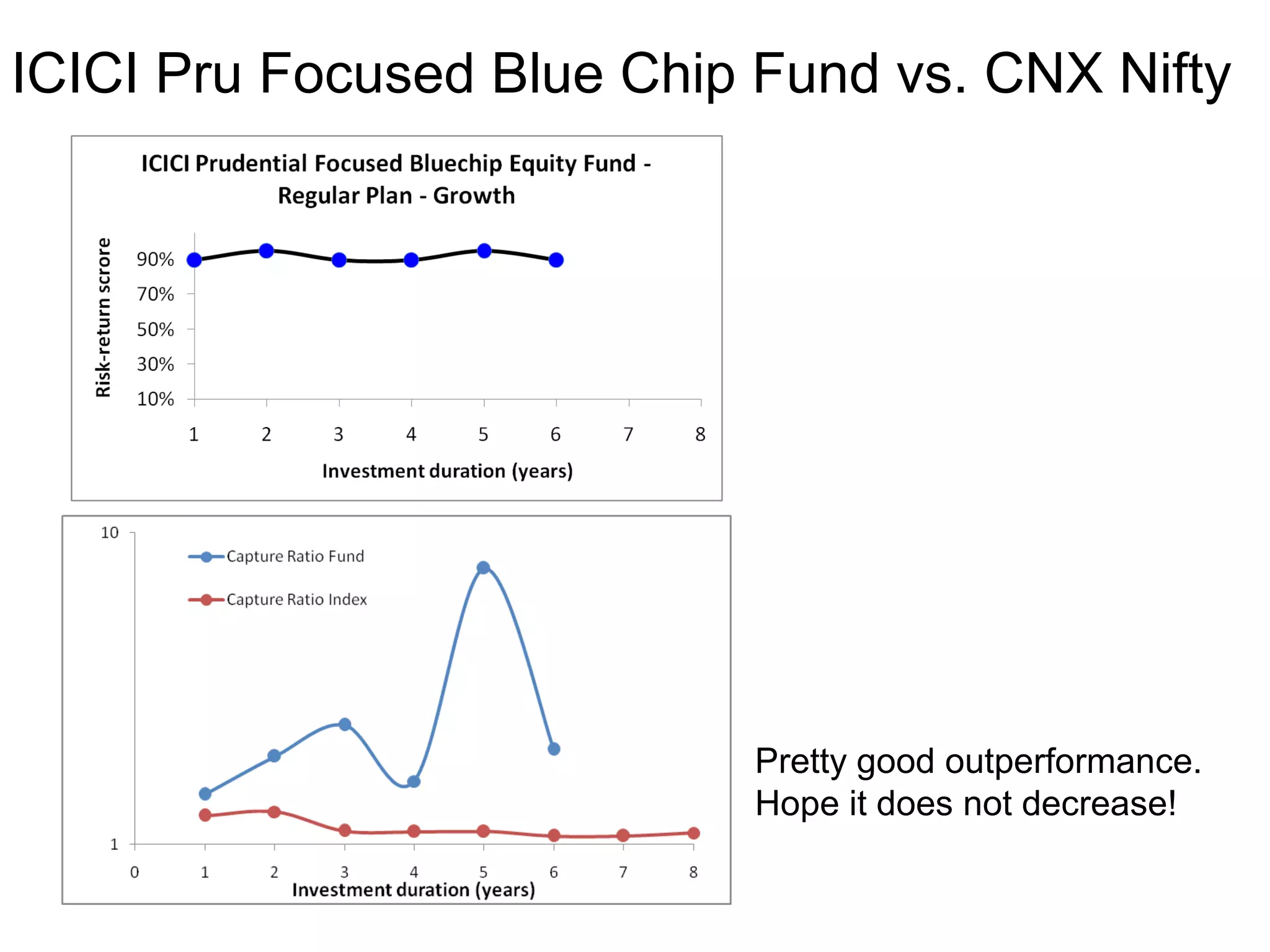 Upside downside | PPT