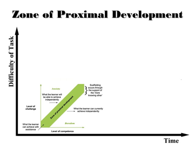 Upside-down Problem Solving | PPT