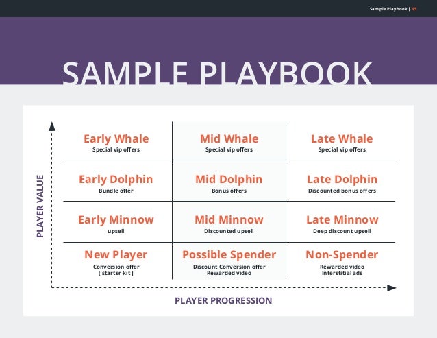 Soc Playbook Template - prntbl.concejomunicipaldechinu.gov.co