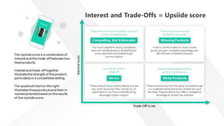 Sales deck design for mobile app Upsiide | PDF