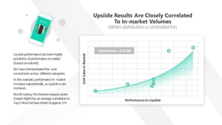 Sales deck design for mobile app Upsiide | PDF
