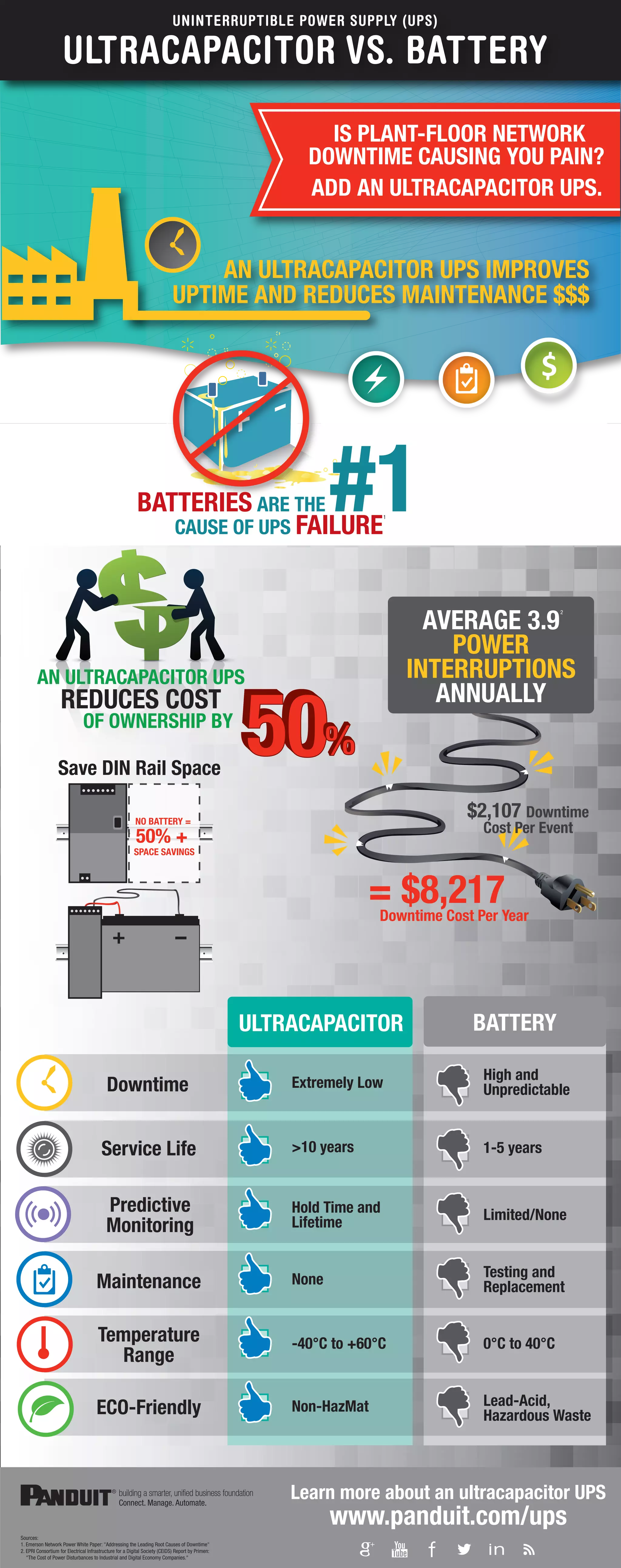 Ultracapacitor vs. Battery UPS | PDF | Power and Energy Industry ...