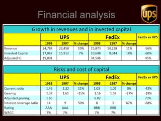 UPS IPO | PPT