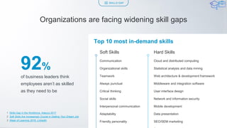 LinkedIn Learning - Engaging the Modern Learner | PDF