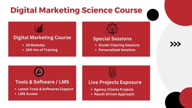 Digital Marketing Science Training Specification | PPT