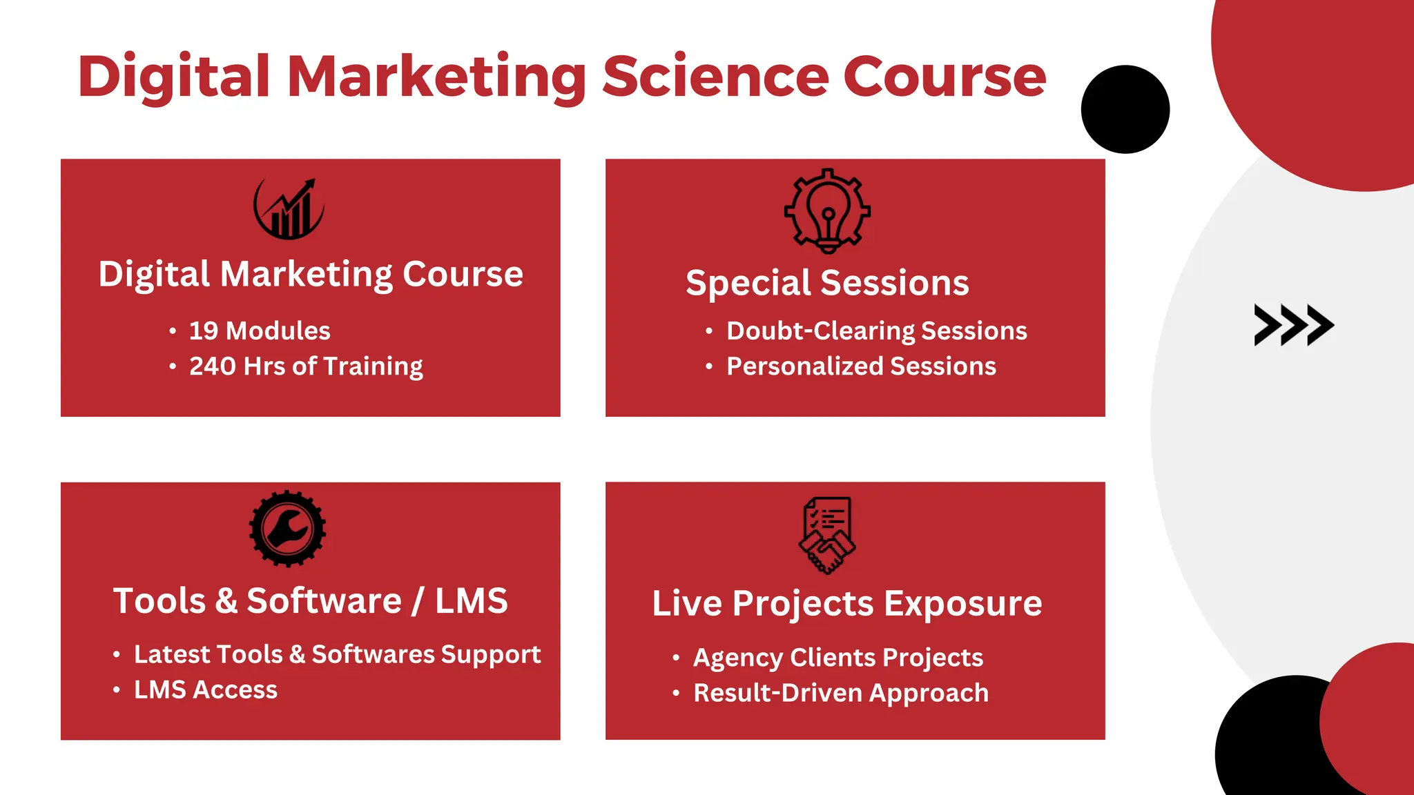 Digital Marketing Science Training Specification | PPT