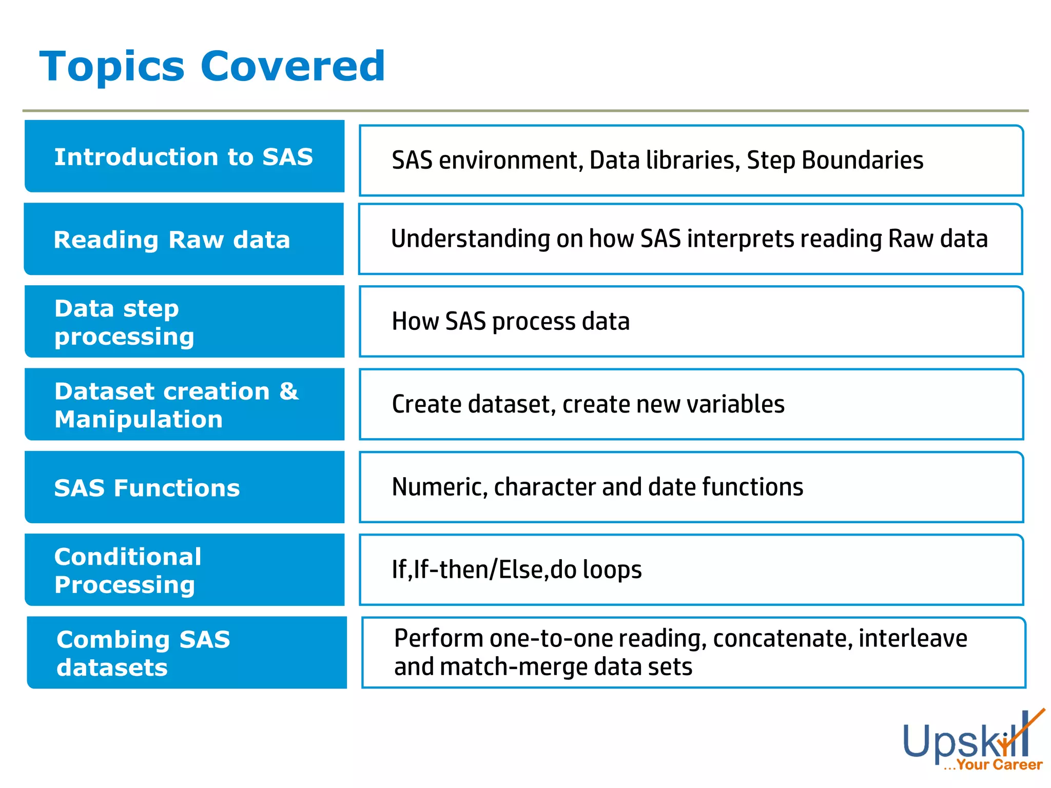 SAS Base Course contents | PDF
