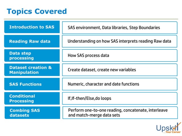 SAS Base Course contents | PDF