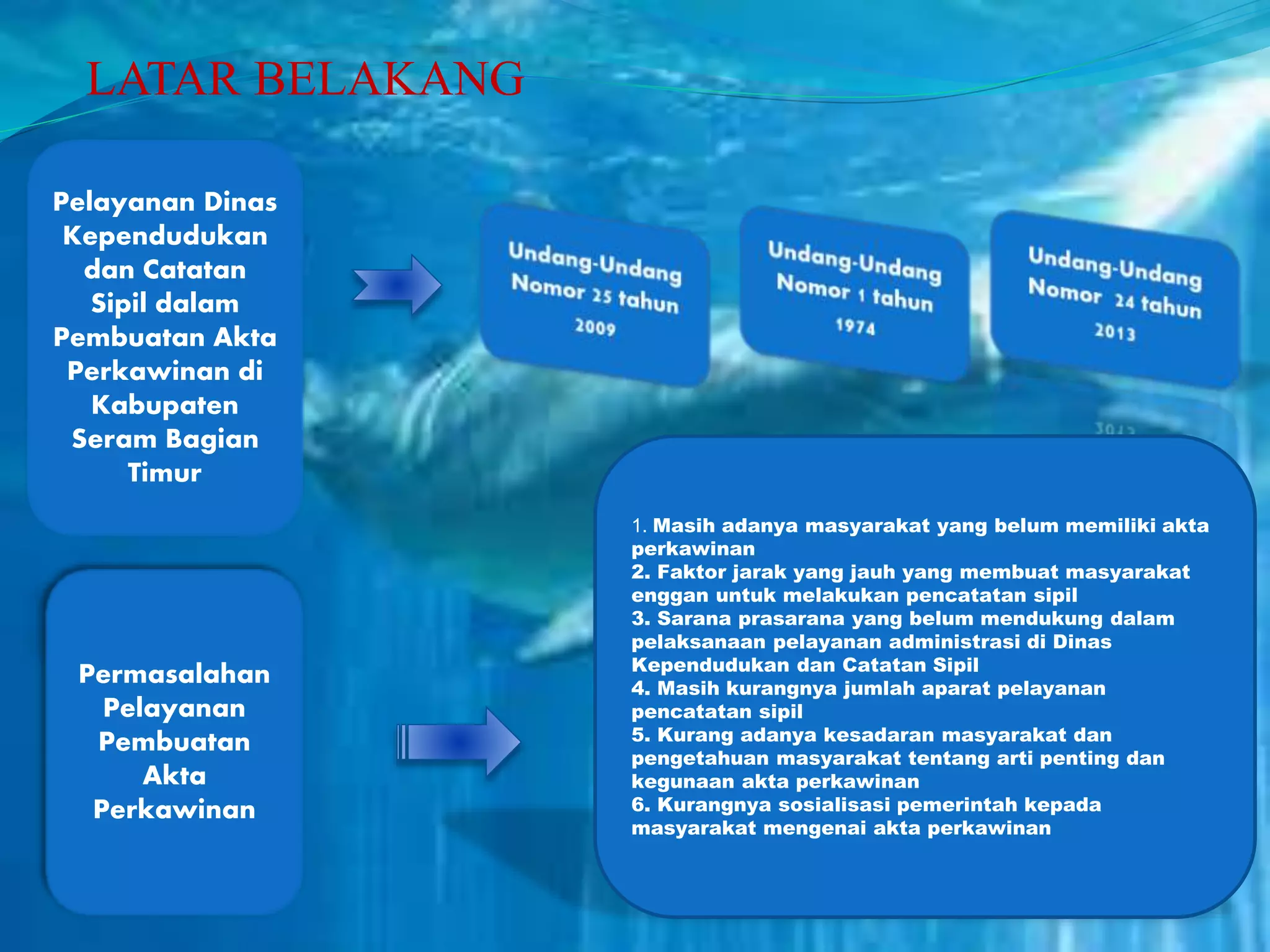 PELAYANAN DINAS KEPENDUDUKAN DAN CATATAN SIPIL DALAM PEMBUATAN AKTA ...