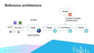 Upsolver+Snowflake_at_____________Centene.pdf