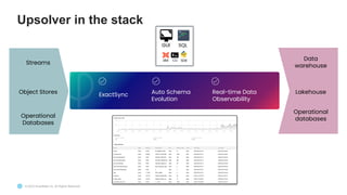 Upsolver+Snowflake_at_____________Centene.pdf